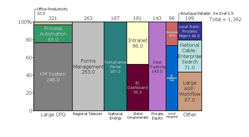 Billable Hours Chart Amulette