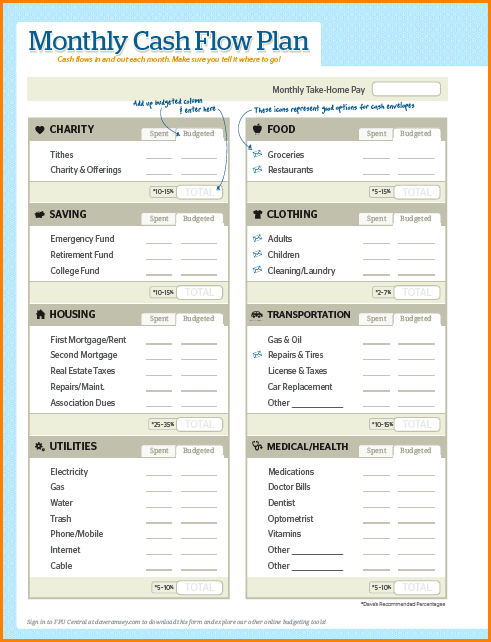 Dave Ramsey Budget Forms Pdf Amulette