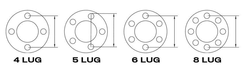 Ford Lug Pattern Amulette
