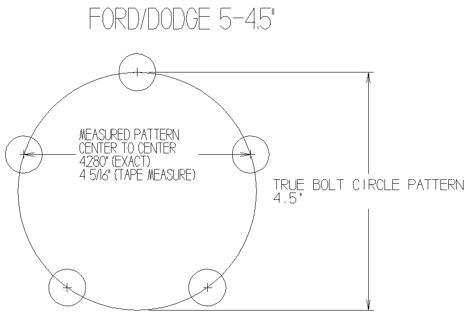Ford Lug Pattern Amulette
