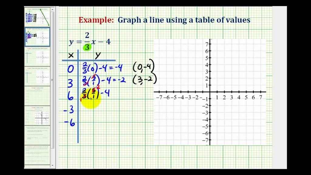 How To Graph Fractions Amulette