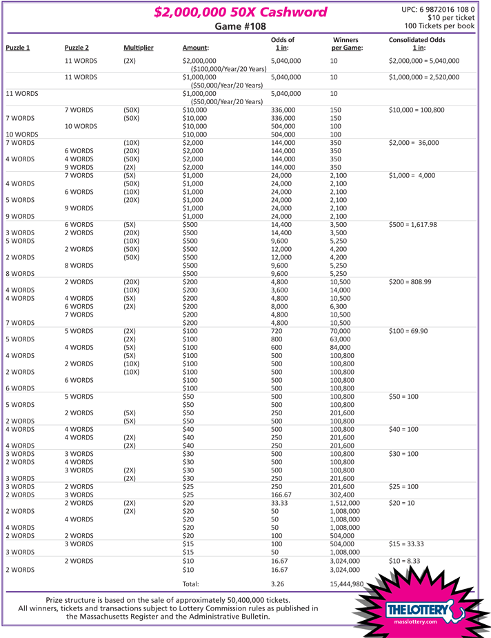 Ma Lottery Codes Amulette