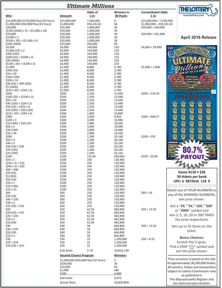 Ma Lottery Codes Amulette