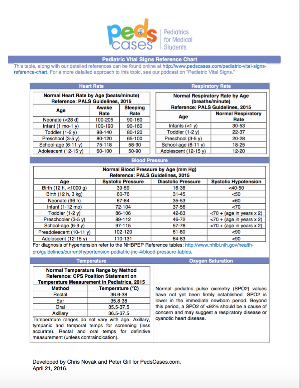 Pediatric Vitals Amulette Pediatric Vitals Amulette