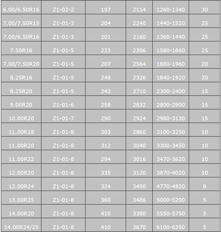 Truck Tire Inner Tube Size Chart Amulette Truck Tire Inner Tube Size Chart Amulette