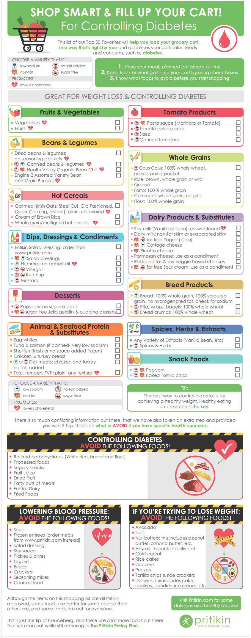 Diabetic Shopping List Pdf Amulette