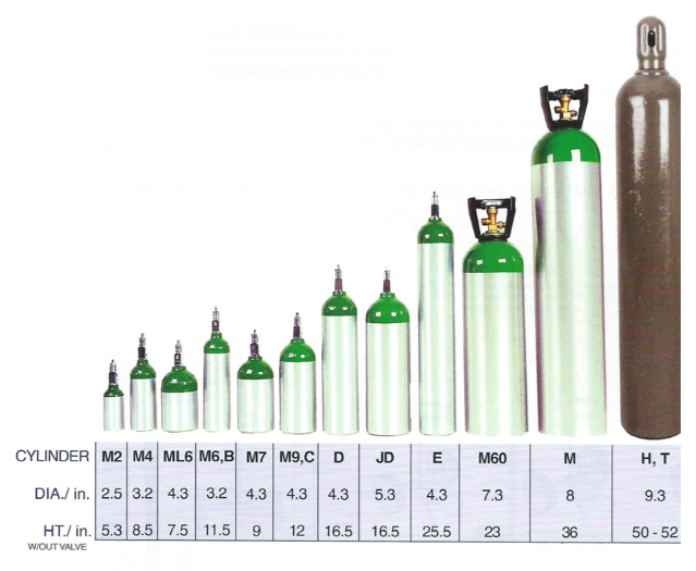 Medical Oxygen Cylinder Sizes Chart Amulette