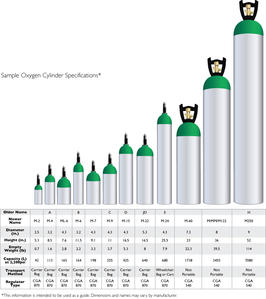 Medical Oxygen Cylinder Sizes Chart Amulette Medical Oxygen Cylinder Sizes Chart Amulette