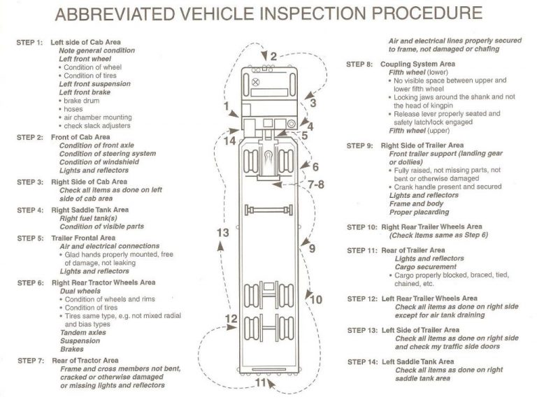 Cdl Pre Trip Inspection Diagram | amulette
