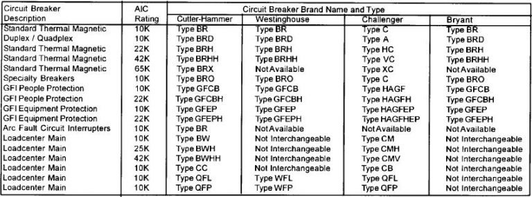 Circuit Breaker Cross Reference Chart | amulette