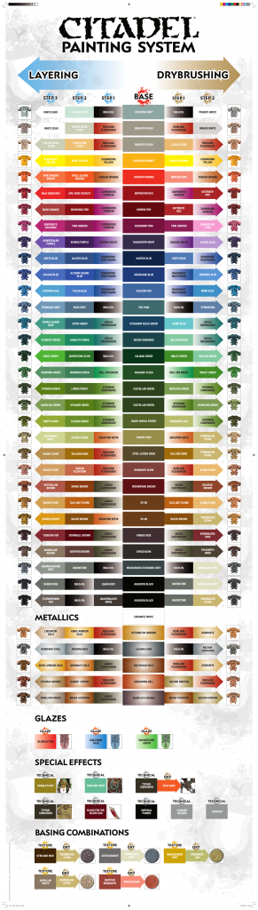 Citadel Paint Chart | amulette