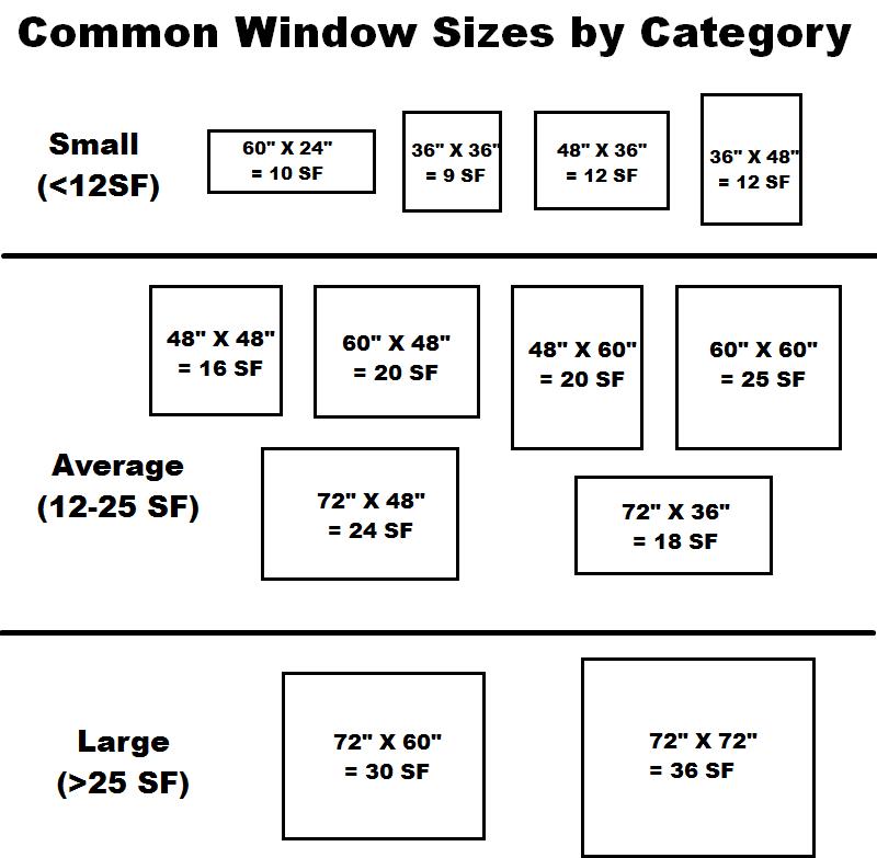 What Is The Most Common Size Of Tube Best Design Idea