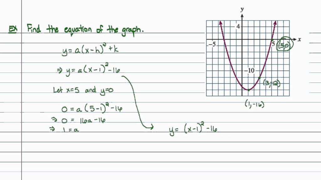 Graphing Parabolas In Vertex Form | amulette