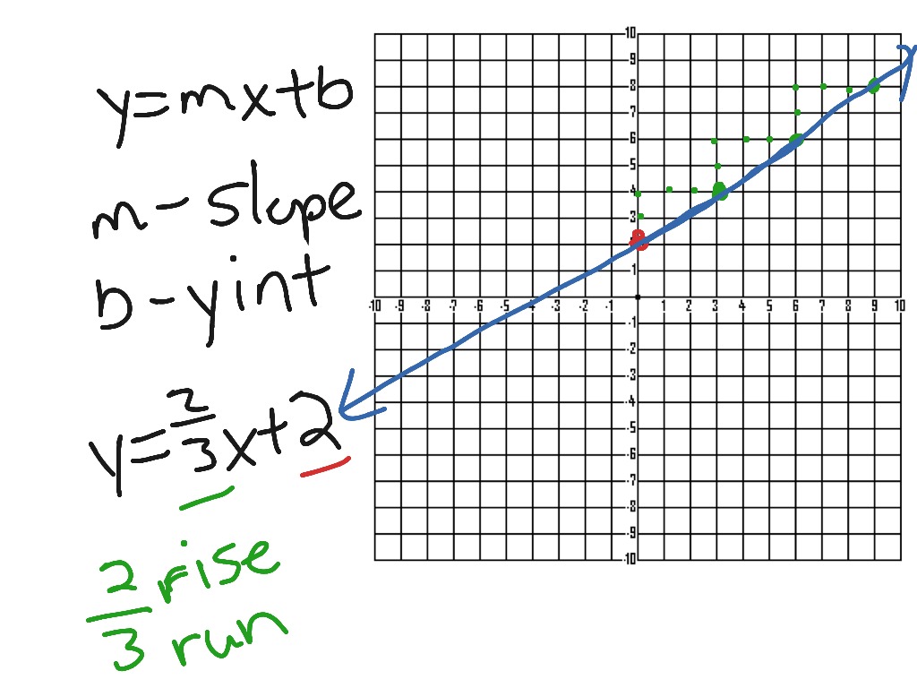 How To Graph Fractions Amulette