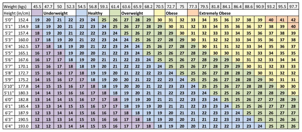 Navy Bmi Chart | amulette