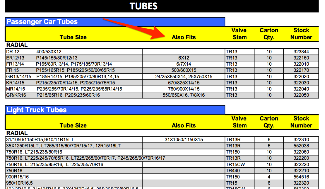 Truck Tire Inner Tube Size Chart Amulette