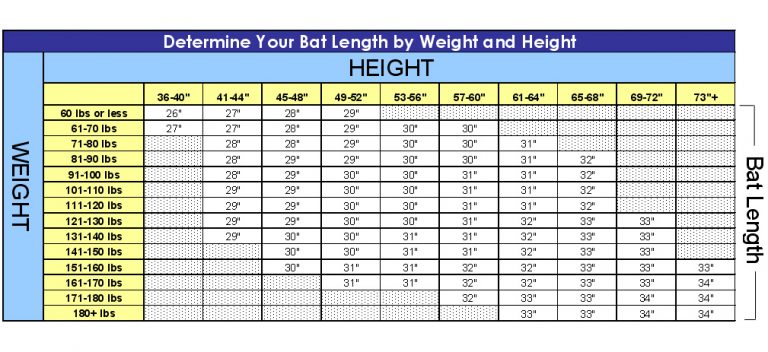Youth Baseball Bat Sizes Chart | amulette