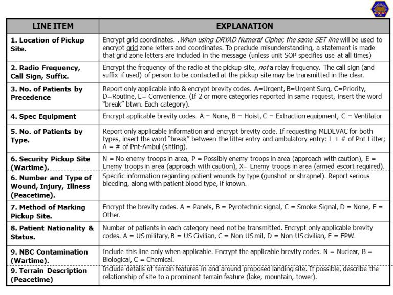 9 Line Medevac Powerpoint | amulette