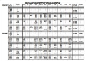 Auto Battery Cross Reference | amulette