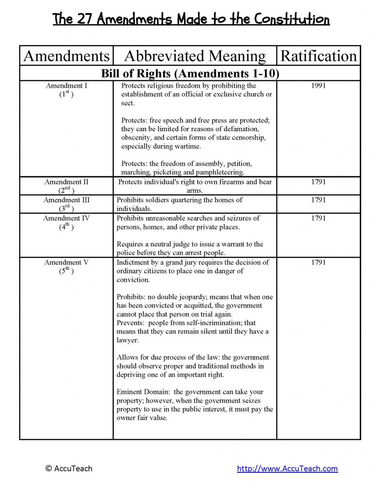Constitution Worksheet Pdf | amulette