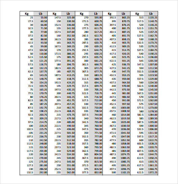 Convert Kg To Lbs Chart Amulette