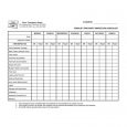 Daily Forklift Inspection Form | amulette