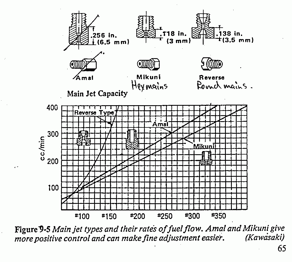 Jet Sizes Chart | amulette
