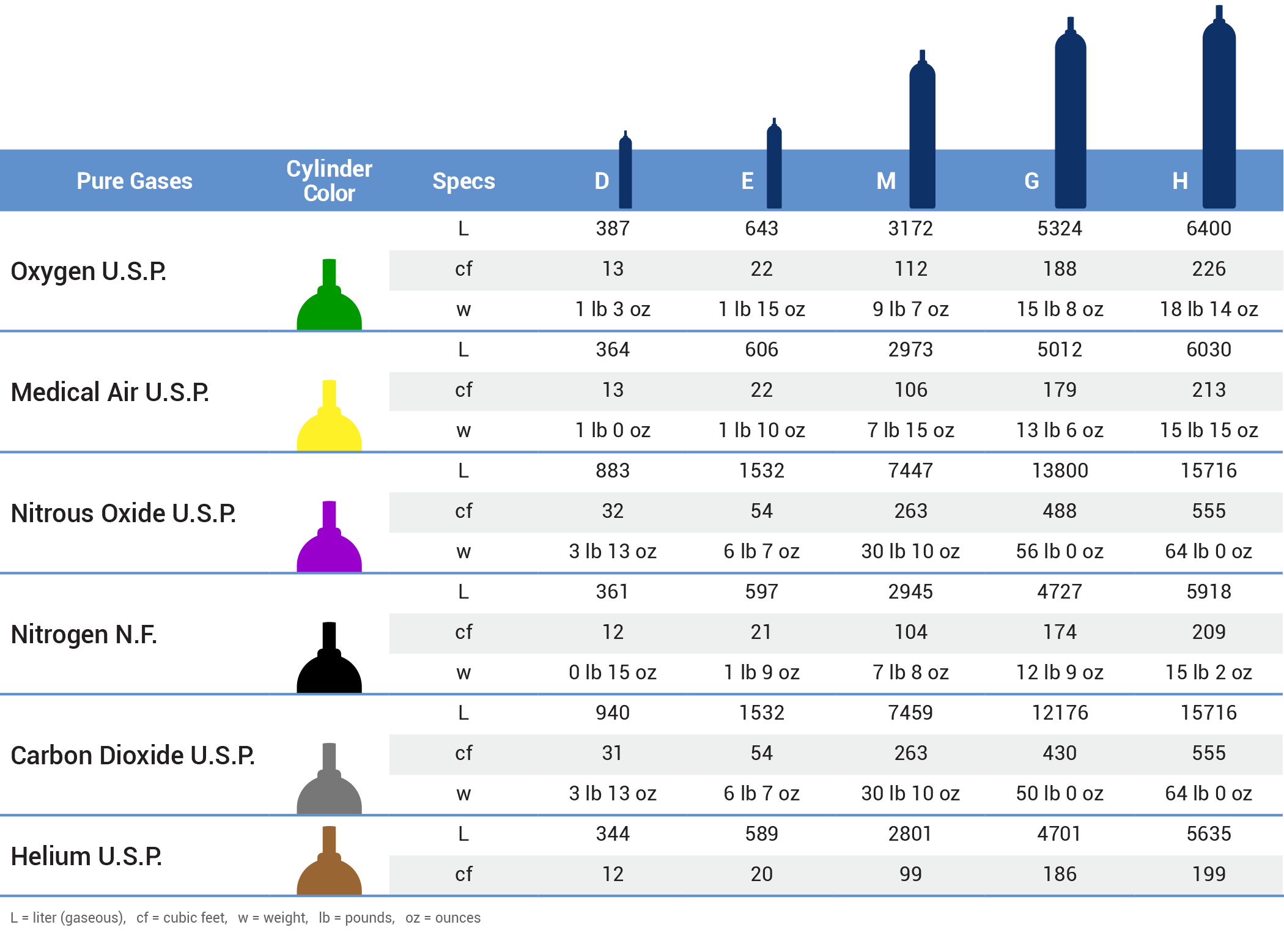 Medical Oxygen Cylinder Sizes Chart Amulette
