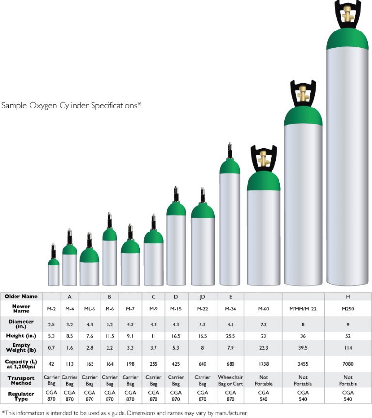 Medical Oxygen Cylinder Sizes Chart | amulette