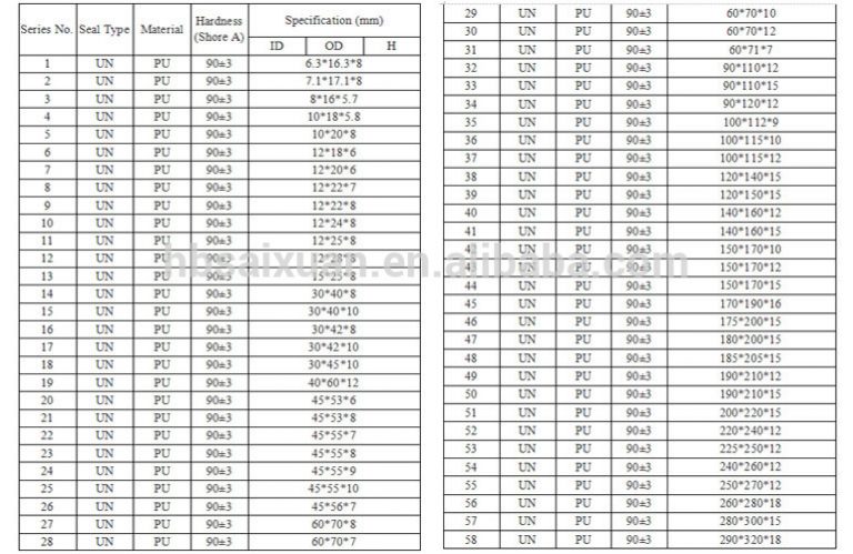 National Seal By Size | amulette
