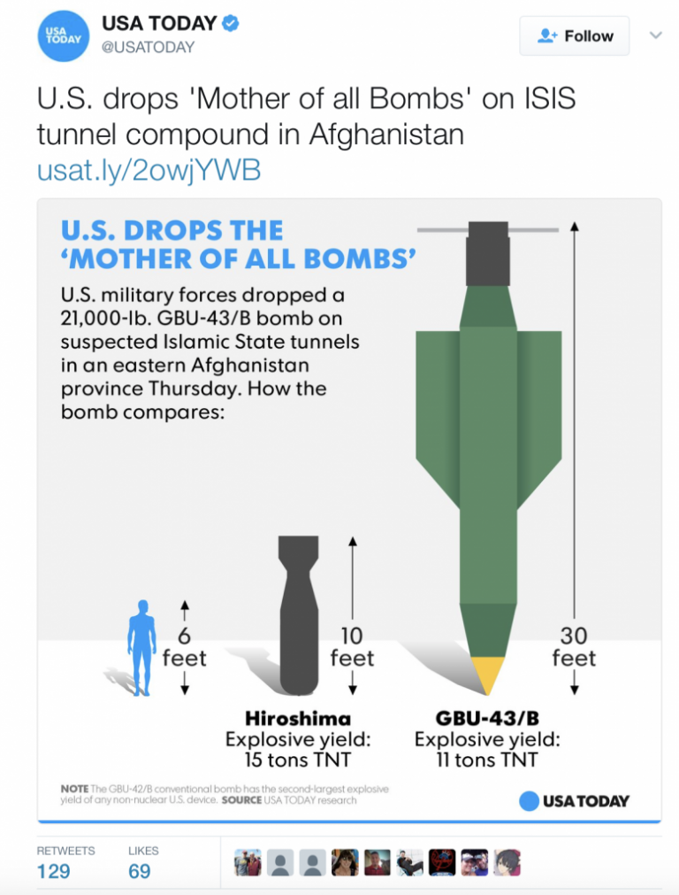 Nuclear Bomb Power Chart | amulette