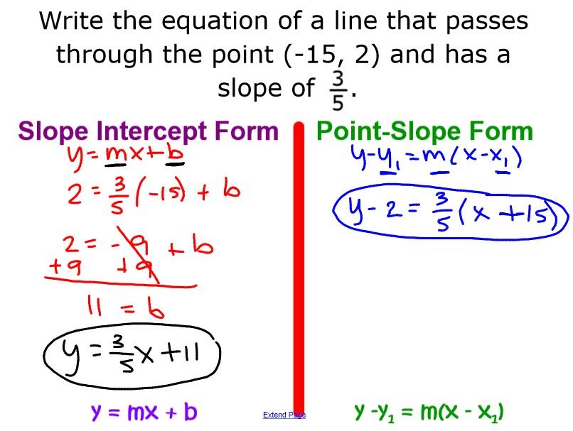 Point Slope Format Amulette