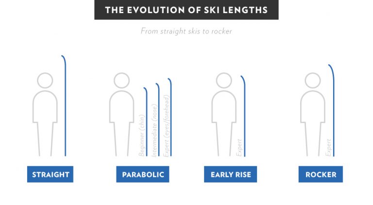Skate Skis Sizing Chart | amulette