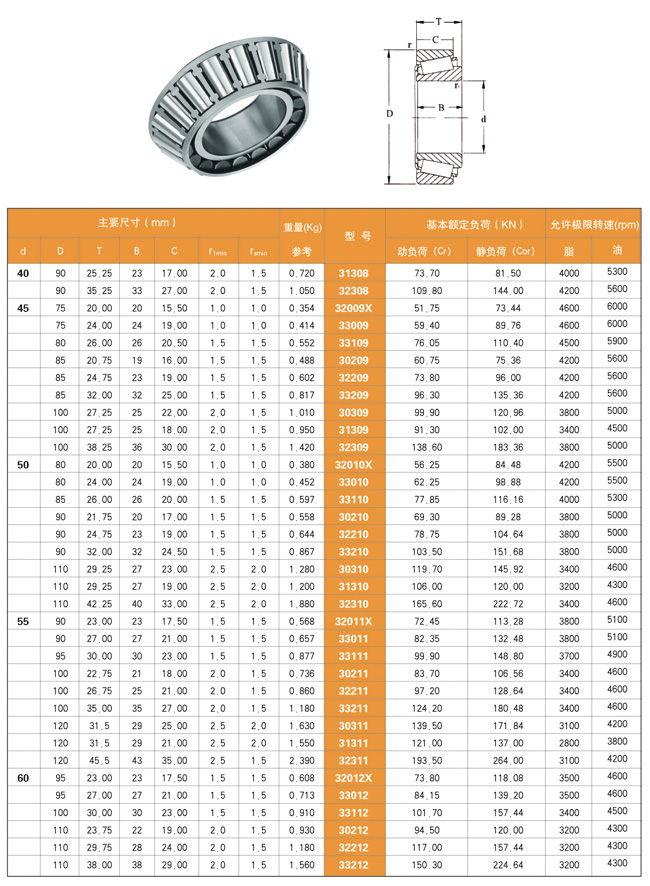 Ball Bearing Size Chart Portal posgradount edu pe