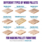 Wooden Pallet Sizes | amulette